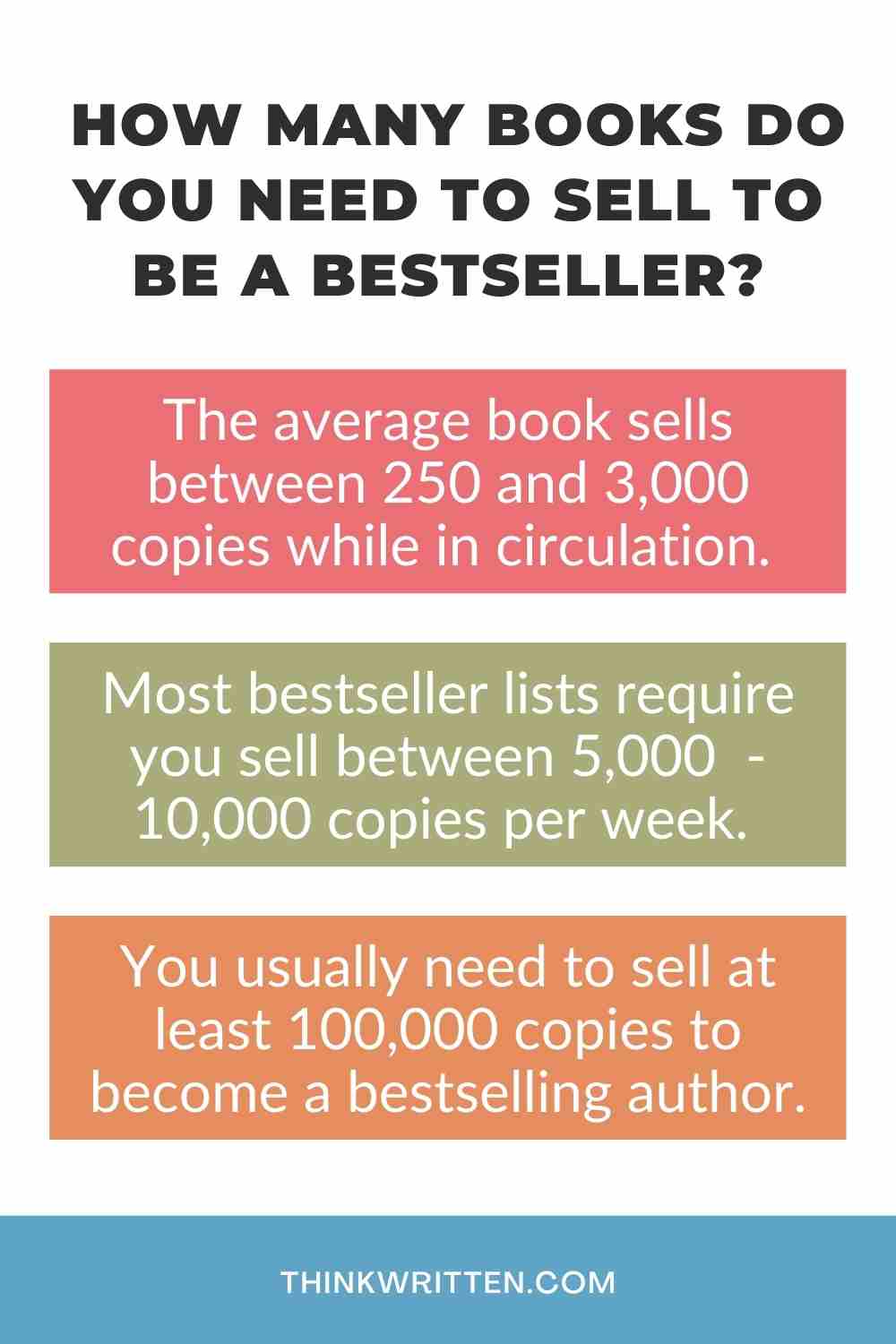 How to Write a Bestseller Novel: 12 Tips - ThinkWritten